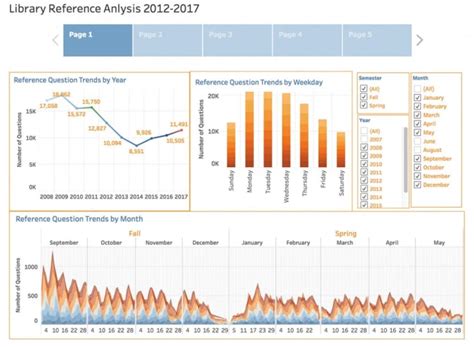 Create Professional Power Bi And Tableau Dashboards By Hoc1994 Fiverr