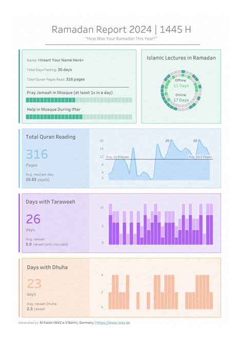 Visualization Dashboard Analytics Data Ramadanmubarak Tableau Muhammad Dimas A A C