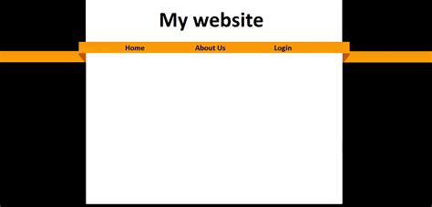 Как сделать картинку в Header Html