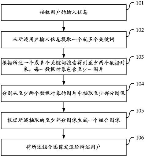 a method and device for distributing information eureka patsnap