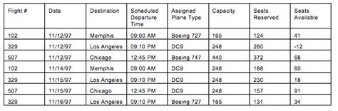 Mysql Normalizationerd For Flight Schedule Stack Overflow