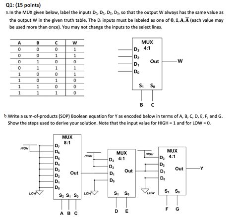 Solved A In The Mux Given Below Label The Inputs
