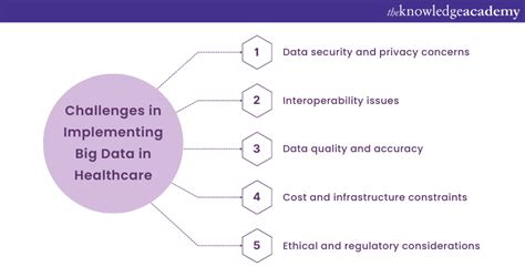 Big Data In Healthcare With Examples