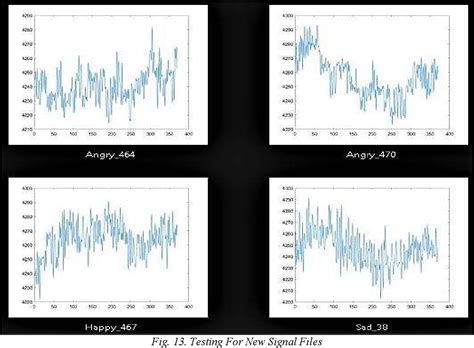 Figure 13 From Pattern Recognition And Classification Of Eeg Signals