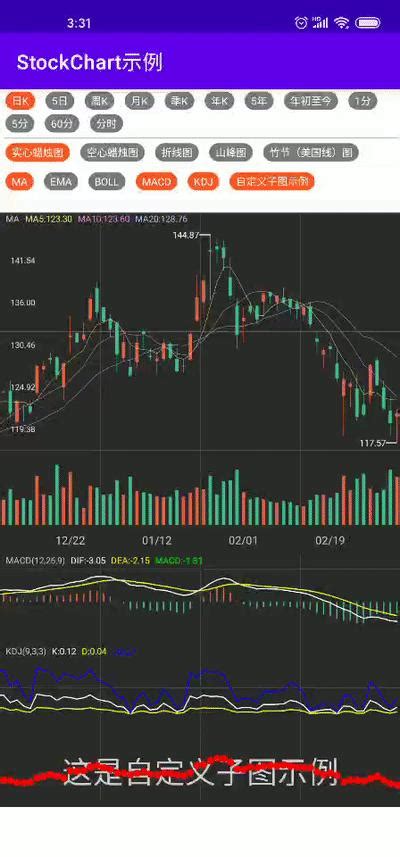 Stockchart 一款适用于android的高扩展性、高性能股票图k线图开发库，支持多图组合，除了使用内置子图还支持定制子图满足复杂的业务需求。 知乎