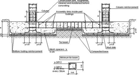 Rcc Beam Design Example 15 Important Steps And Drawing
