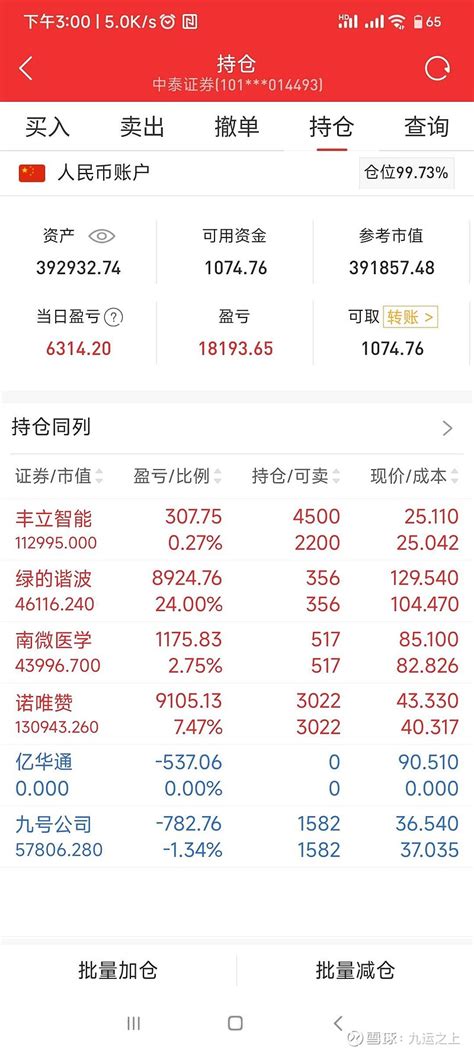 九运之上实盘日记第17天 被好友借走50w暂时没钱还我急人啊今日盈亏正0 6w 总盈亏正3 5w总本金35 7W 总资产约39