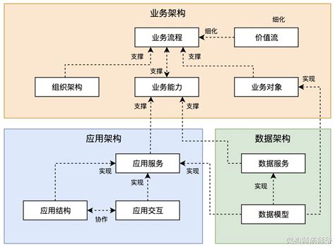 一文搞懂saas应用架构:应用服务、应用结构、应用交互设计 Csdn博客 一文搞懂saas应用架构:应用服务、应用结构、应用交互设计 Csdn博客