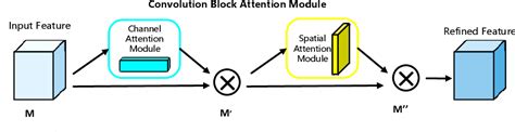 Figure 1 From Facial Expression Recognition Methods In The Wild Based On Fusion Feature Of