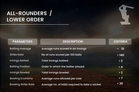 Github Ksdiwe Cricket Data Analytics Project