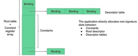 marco giordano on linkedin unlocking cross platform shader development the power of metal shader…