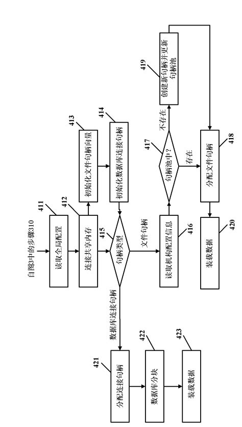 Message Generating Method And Data Processing System For Realizing