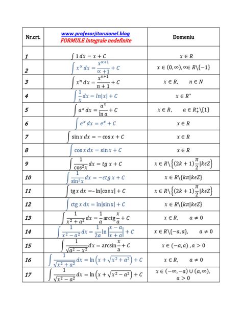 Formule Integrale Pdf Pdf