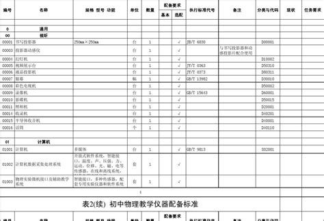 初中物理教学仪器配备标准 word文档免费下载 亿佰文档网