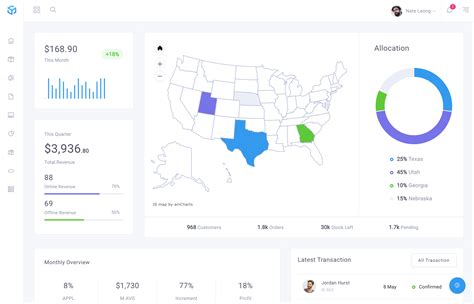 Fully Responsive Feature Packed Angular Dashboard Template