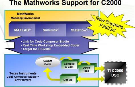 Electrical Engineering Why We Use Gpio For Embedded Systems