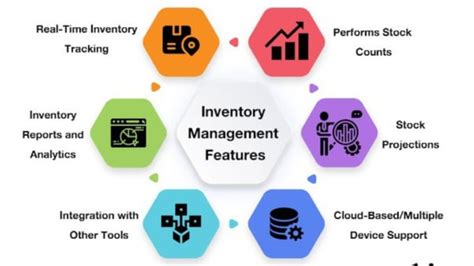 Build Inventory Management And Point Of Sale Software By Aaravsingh769