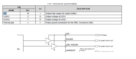 TPS VIO POWER INPUT RANGE AND USE NOT CLEAR FROM THE DATASHEET