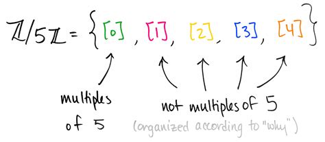 Whats A Quotient Group Really Part 2