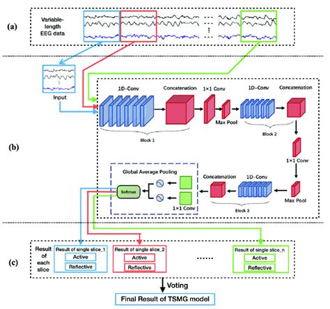 Proposed Model To Recognize Learning Styles A Non Overlapping Download Scientific Diagram