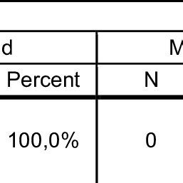 Validation Of Crosstabs Data Case Processing Summary Download Scientific Diagram