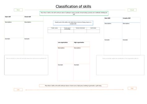 Classification Of Skills Teaching Resources Classification Of Skills Teaching Resources