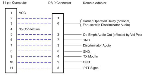 Icom Opc 617 External Terminal Connection Cable Instructions