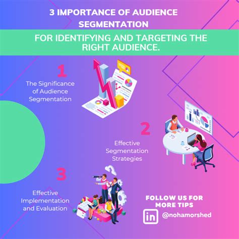 Targeting The Right Audience Effective Segmentation Strateg