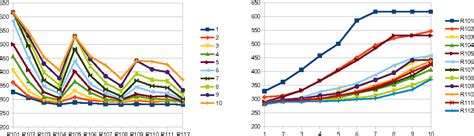 Figure 1 From A Generalized Formulation For Vehicle Routing Problems