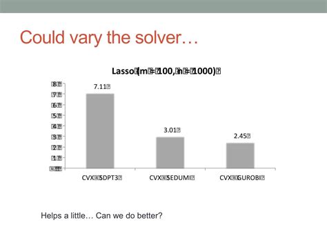 PPT Modeling Convex Optimization Problems PowerPoint Presentation