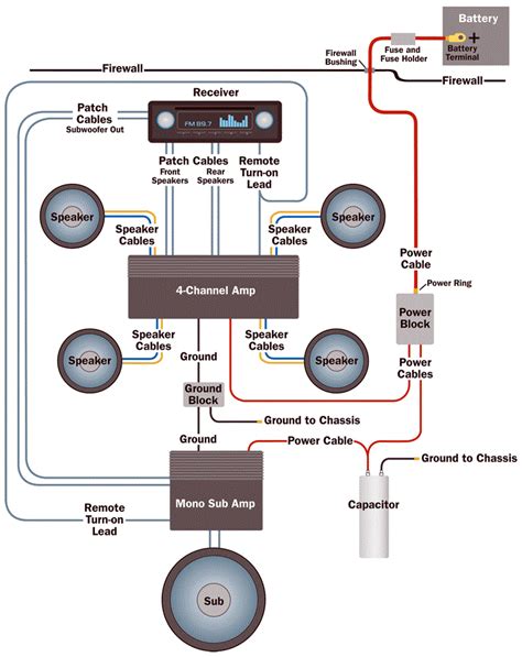 Home Speaker Wiring Diagram Gallery Wiring Diagram Sample