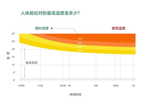 实用科普谈谈湿度对我们有哪些影响 知乎