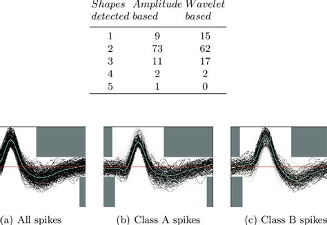 Cluster Size Occurrence Download Table