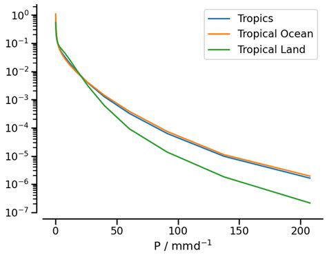 Using Land Sea Mask — Easy Gems Documentation