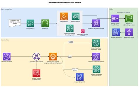 Monitor Embedding Drift For Llms Deployed From Amazon Sagemaker