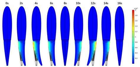 17 Fem Simulation Result Download Scientific Diagram