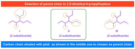 Iupac Nomenclature Rules Iupac Name Organic Chemistry