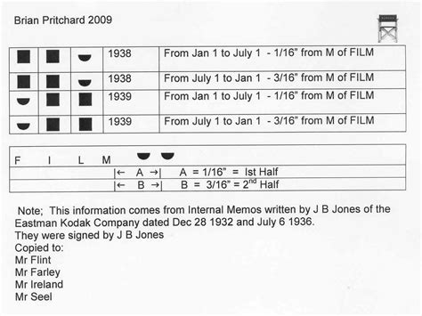 Film Stock Date Codes