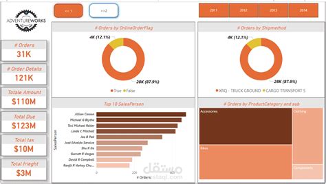 dashboard using Power BI مستقل