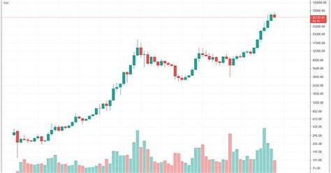 Btc Chart Album On Imgur