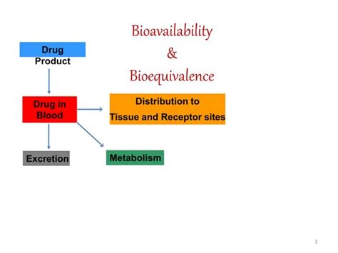 Bioavailability And Bioequivalence Method Pptx