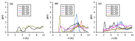A Radial Distribution Functions G R Of Intermolecular Interactions