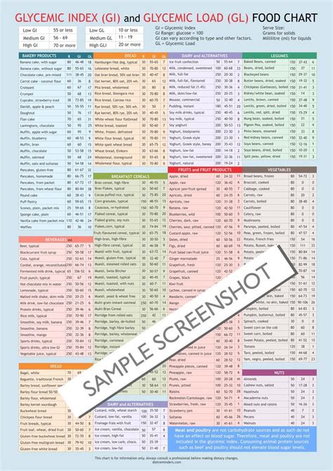 Printable Glycemic Load Chart Printable Calendars At A Glance