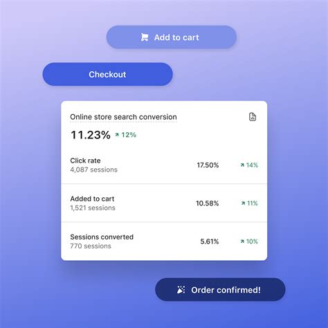 Shopify Analytics And Reporting Shopify Uk