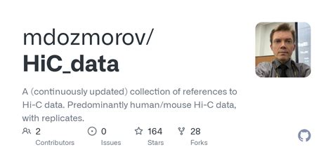 GitHub Mdozmorov HiC Data A Continuously Updated Collection Of References To Hi C Data