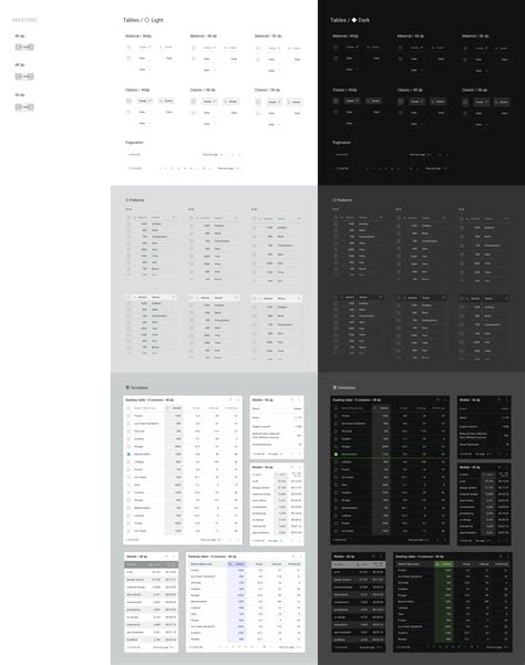 Figma Material Design Ui Kit Desktop And Mobile Templates By Roman Kamushken For Setproduct On