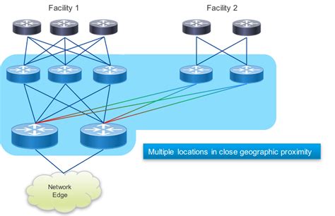 Peering Fabric Design Ios Xr Network Designs And Architectures Xrdocs