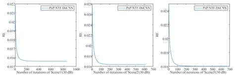 Hyperspectral Nonlinear Unmixing By Using Plug And Play Prior For