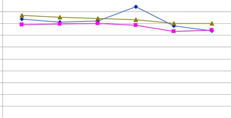 General Mortality Rates 2000 2005 Download Scientific Diagram