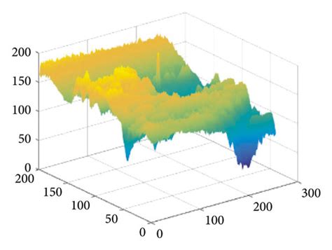 3d Response Maps Of Different Methods A Infrared Original Image 1 Download Scientific